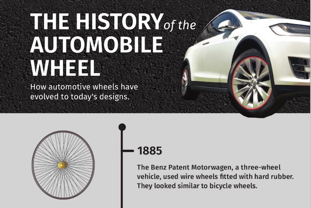 Evolution Of The Wheel